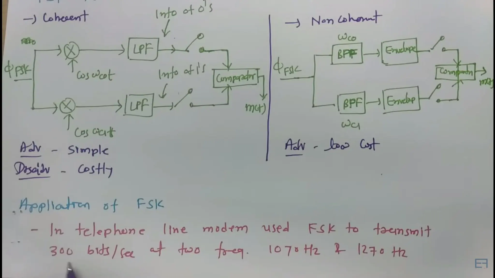 Frequency Shift Keying Modulation Explained | PDF