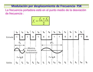 FSK (Frequency Shift Keying) técnica de modulación digital | PDF