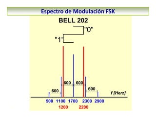 FSK (Frequency Shift Keying) técnica de modulación digital | PDF