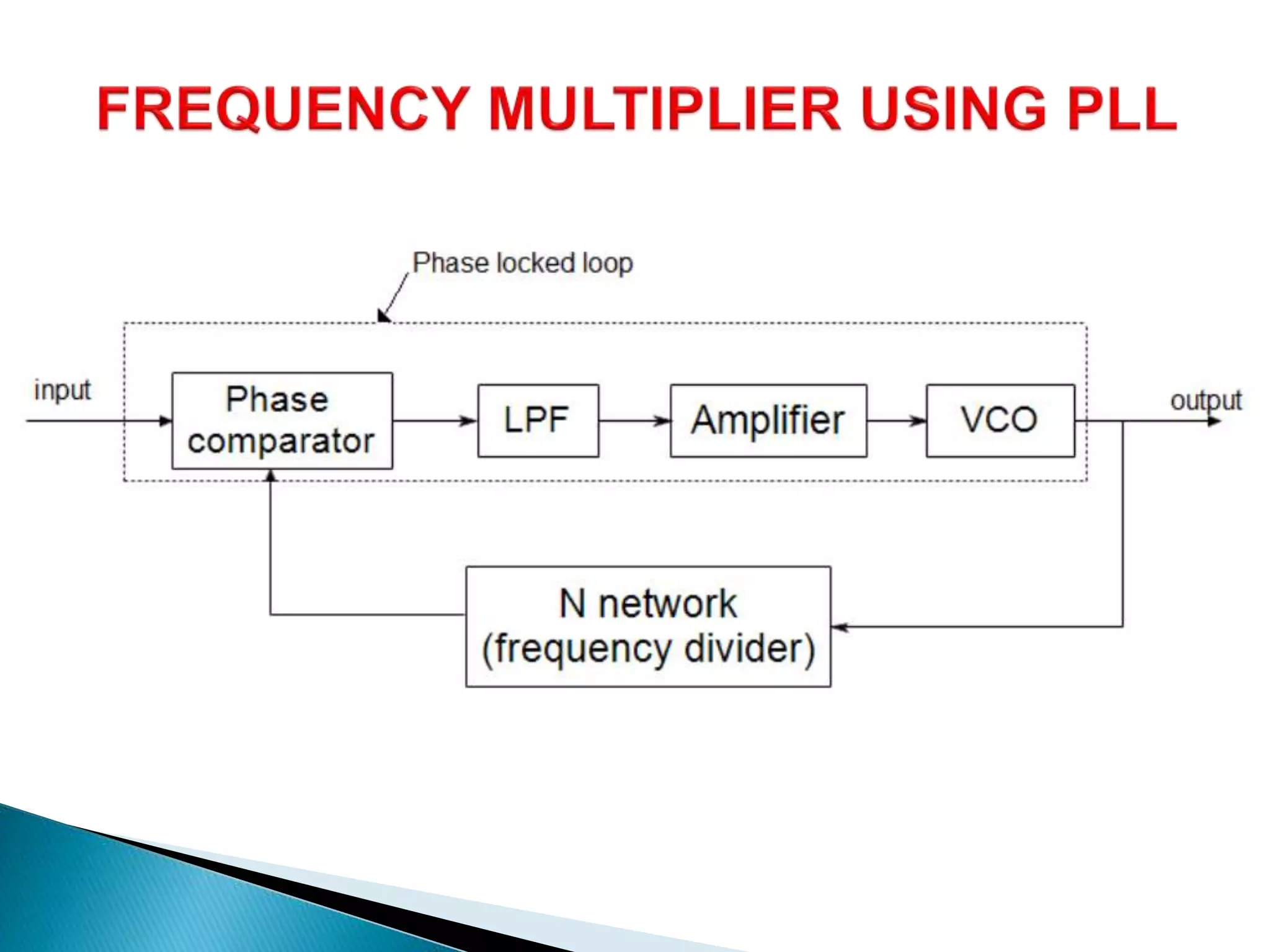 FSK , FM DEMODULATOR & VOLTAGE REGULATOR ICS | PPTX