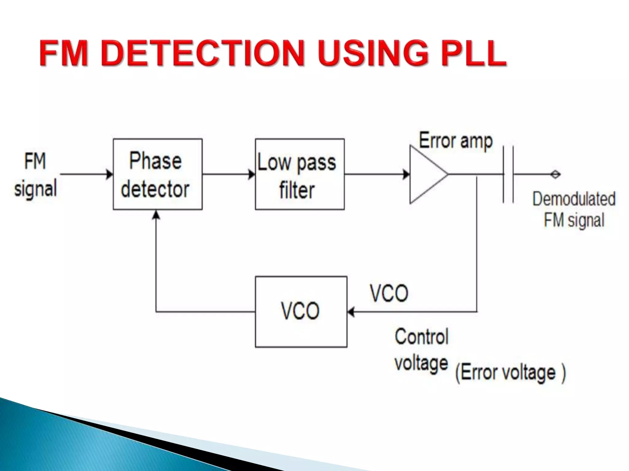 FSK , FM DEMODULATOR & VOLTAGE REGULATOR ICS | PPTX