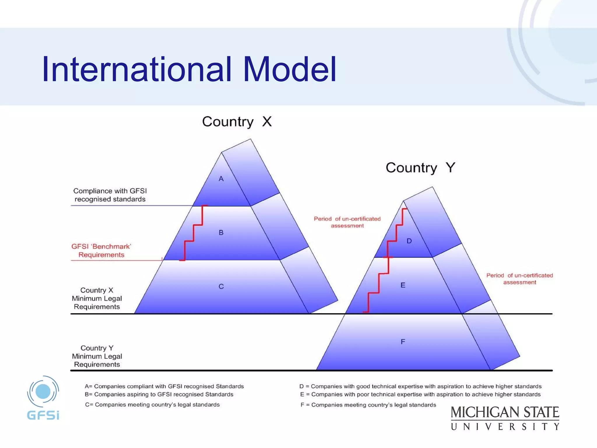 The Food Safety Knowledge Network | PPT