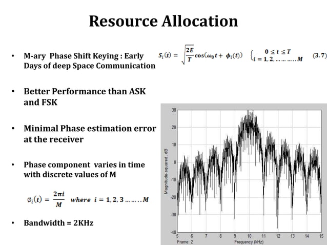 Resource Allocation Using Ask Fsk And Psk Modulation Techniques With Varying M Ppt