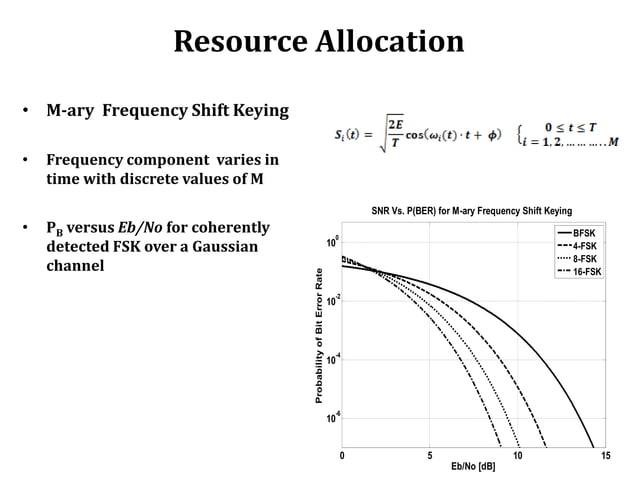 Resource Allocation Using Ask Fsk And Psk Modulation Techniques With Varying M Ppt