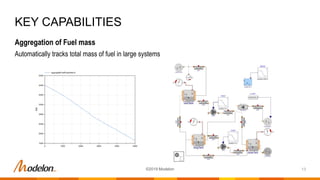 Fuel System Library Overview | PPT