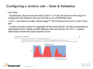 Eclipse DemoCamp Bucharest 2014 - Continuous Integration Jenkins/Hudson | PPT