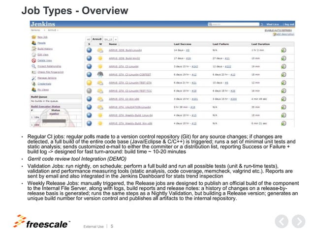 Eclipse DemoCamp Bucharest 2014 - Continuous Integration Jenkins/Hudson | PPT