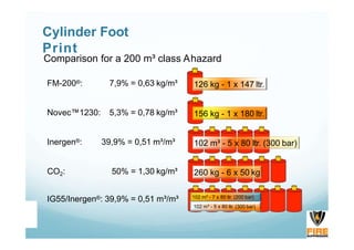 FSL-GasesComparison.pptx