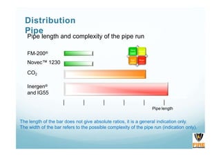 FSL-GasesComparison.pptx