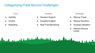 FSL Implementation Guidance Part 1 (May 10, 2017) | PPT