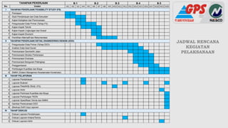 paparan tentang presentasi pekerjaan fs dan ded jalan | PPTX
