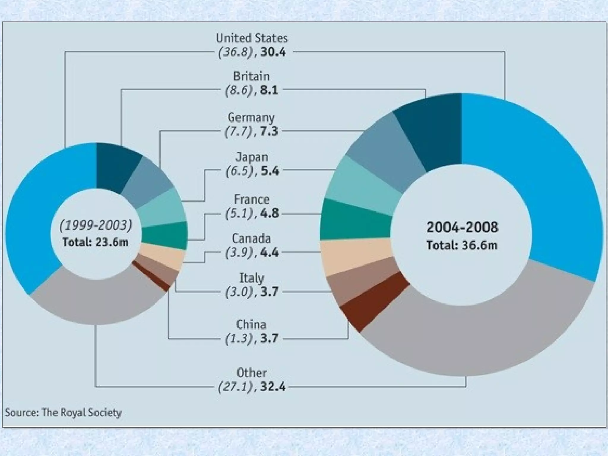 Lo stato della ricerca italiana | PPT