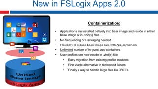 FSLogix 2.0 Explained 20150611 | PPTX