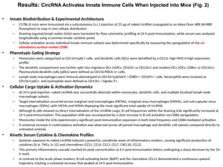 Innovative Circular RNA Vaccines: Potent T Cell Activation and Immune ...