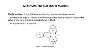FSM.pdf