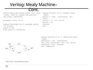 FSMThe Finite State Machine is an ab.ppt