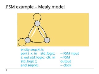 FSMThe Finite State Machine is an ab.ppt