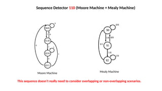 finite state machine in designing asynchronous and synchronous system | PPTX