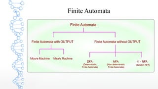 Finite state machine (FSM) explaination with example | PPTX