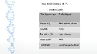 Finite state machine (FSM) explaination with example | PPTX