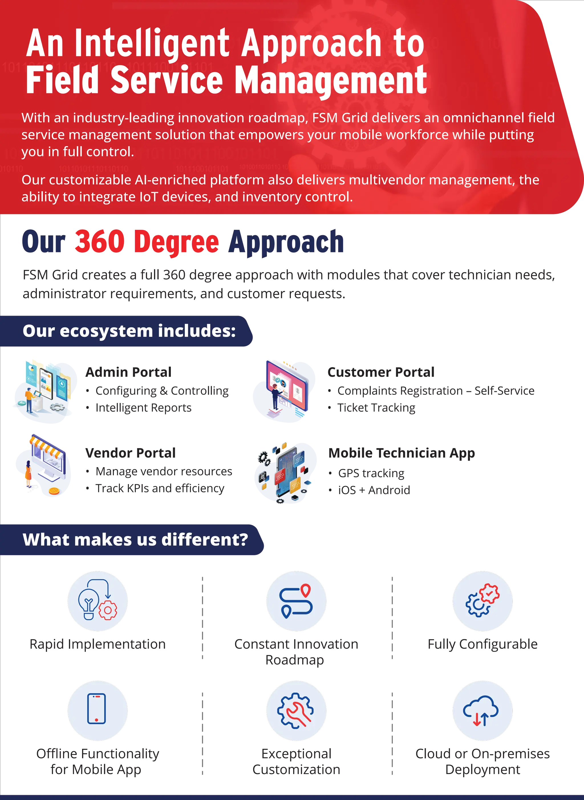 Revolutionize Your Field Service Management with FSM Grid | PDF Revolutionize Your Field Service Management with FSM Grid | PDF