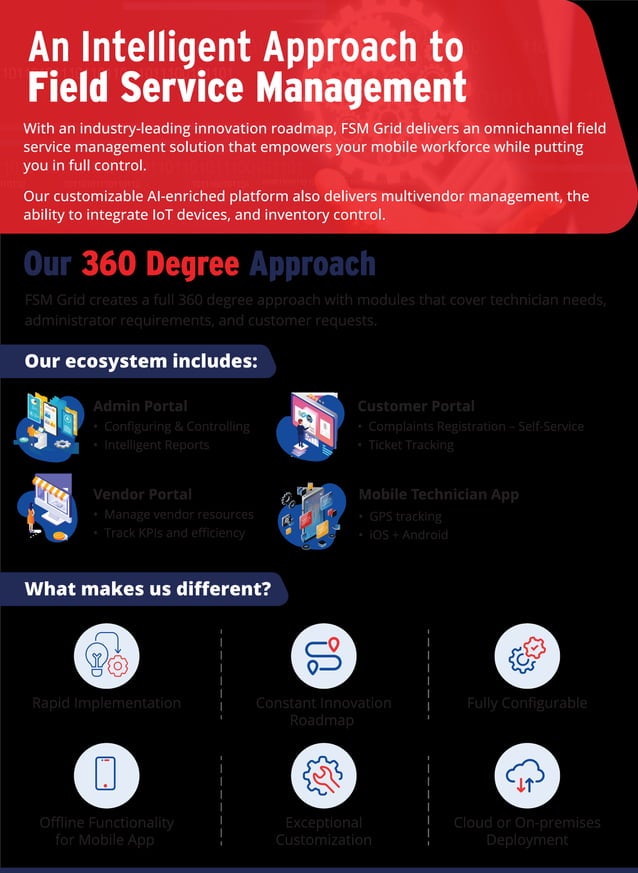 Revolutionize Your Field Service Management with FSM Grid | PDF