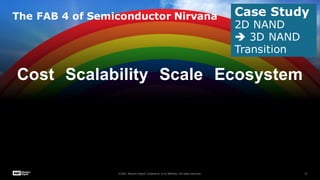 Storage Class Memory: Learning from 3D NAND | PPTX