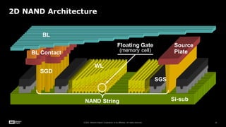 Storage Class Memory: Learning from 3D NAND | PPTX