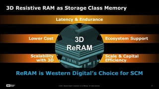 Storage Class Memory: Learning from 3D NAND | PPTX