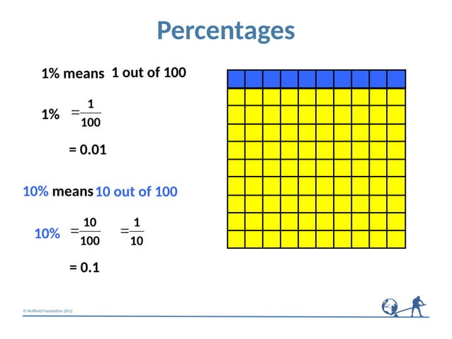 FSMA Fractions decimals percentages slides.ppt