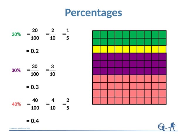 FSMA Fractions decimals percentages slides.ppt