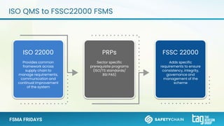 From QMS to FSMS: Intersecting Compliance, Audit-Readiness, and ...