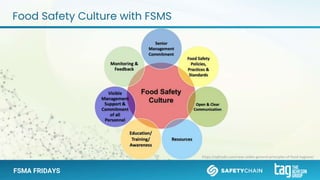 From QMS to FSMS: Intersecting Compliance, Audit-Readiness, and ...