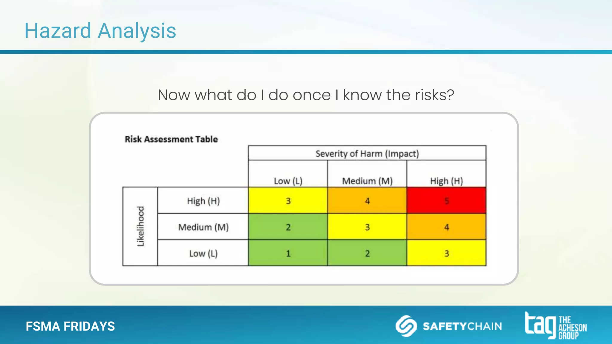 Elevating Food Safety:Tackling Hazards for a Stronger Food Safety ...