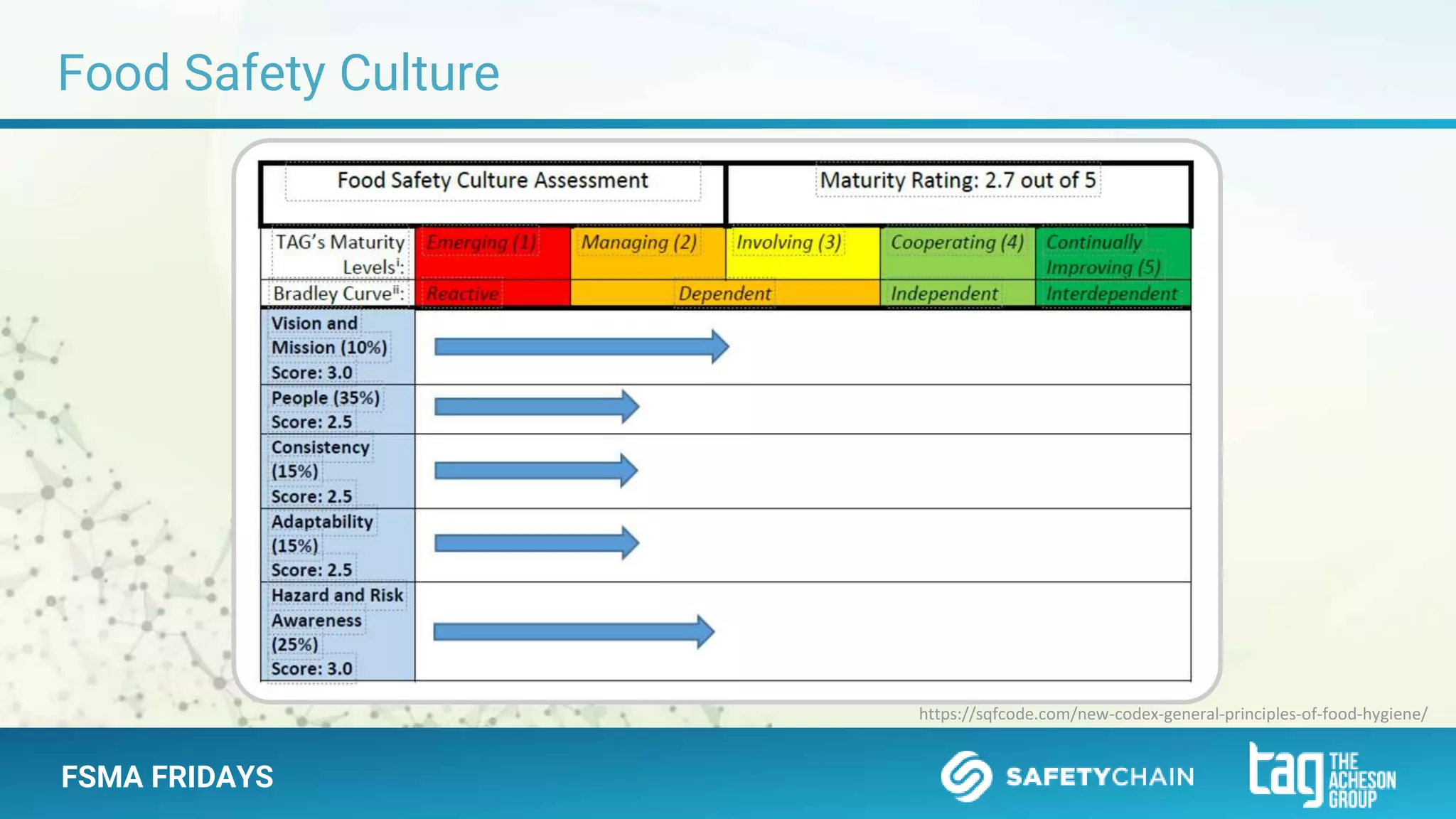 Elevating Food Safety:Tackling Hazards for a Stronger Food Safety ...