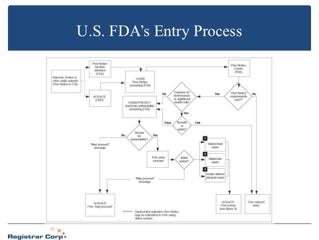 U.S. FDA Food Safety Modernization Act (FSMA) Seminar (Japanese)