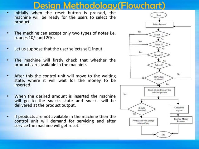 Seminar Presentation on FSM based vending machine | PPTX | Food & Drink