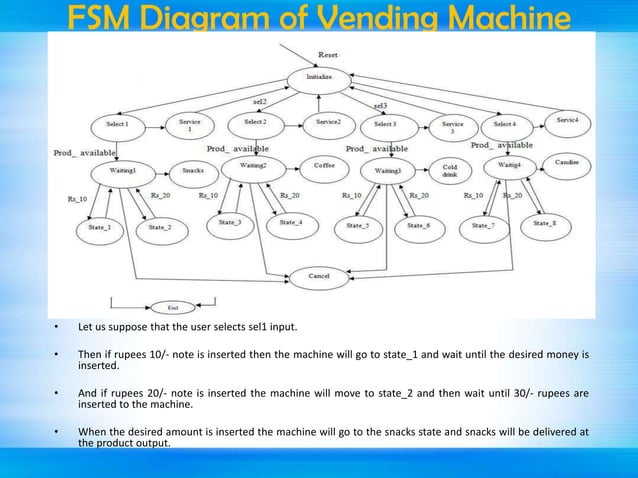 Seminar Presentation on FSM based vending machine | PPTX | Food & Drink