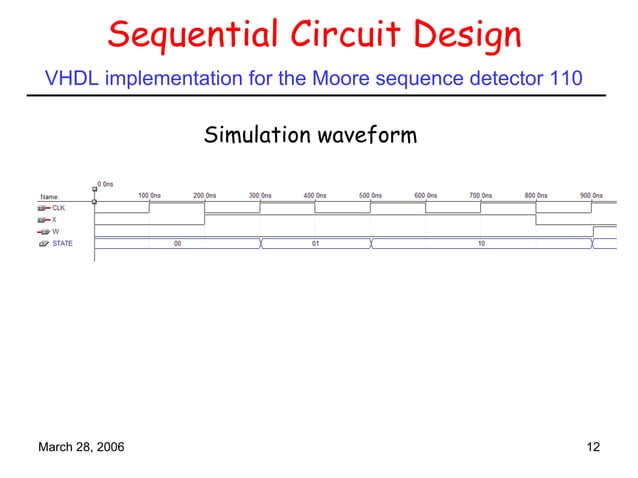Fsm sequence detector | PDF | Databases | Computer Software and Applications