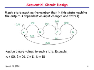 Fsm sequence detector | PDF
