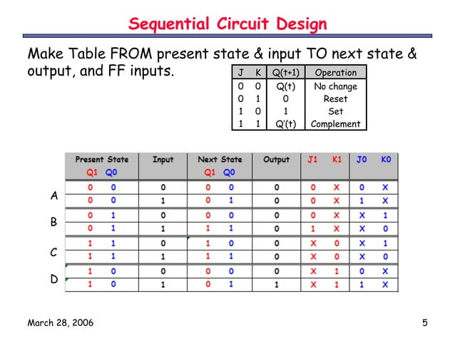 Fsm sequence detector | PDF | Databases | Computer Software and Applications