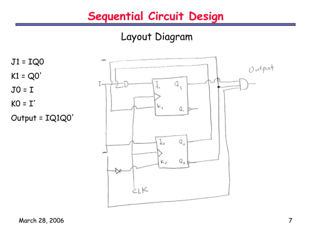 Fsm sequence detector | PDF | Databases | Computer Software and Applications