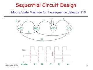 Fsm sequence detector | PDF