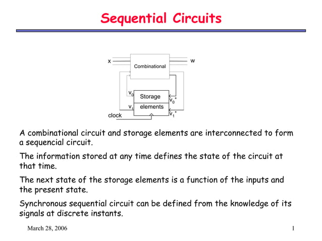 Fsm Sequence Detector