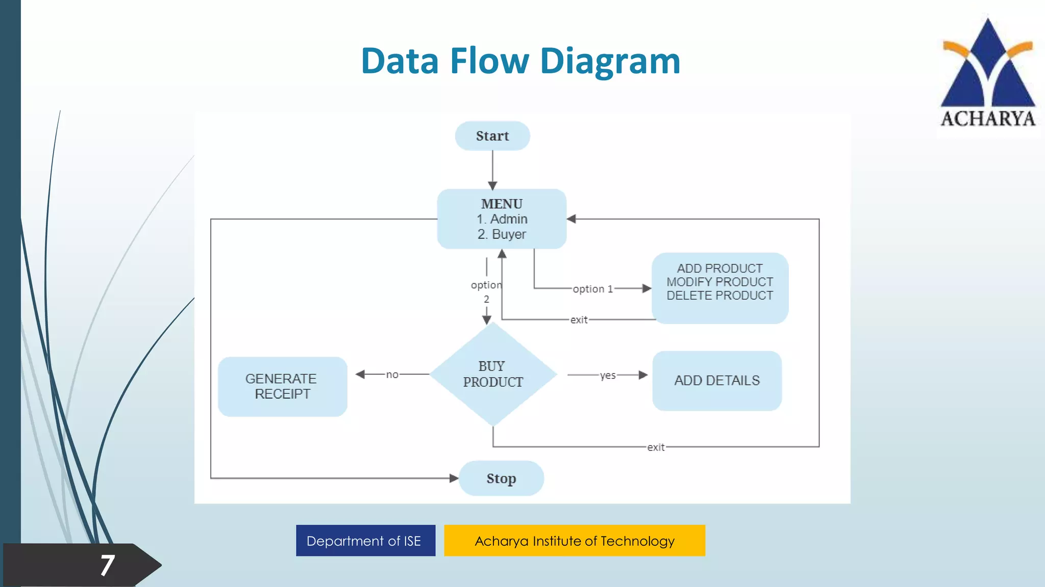 FS Mini Project Presentation.ppt