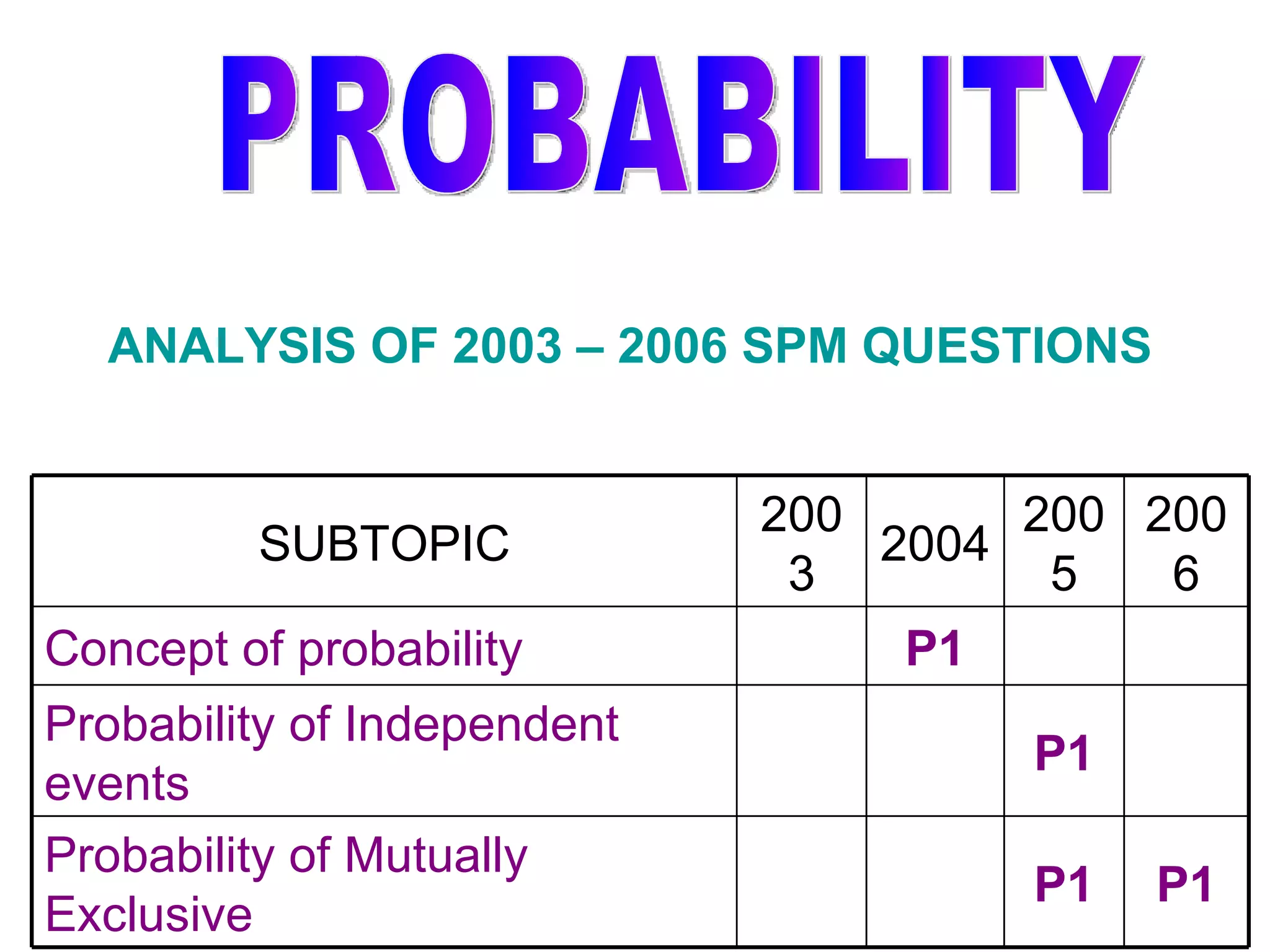 PROBABILITY | PPT | Physics | Science