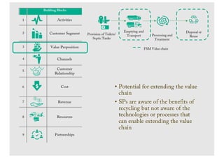 'FSM Operations Case Studies from 3 Cities: Findings and Insights ...