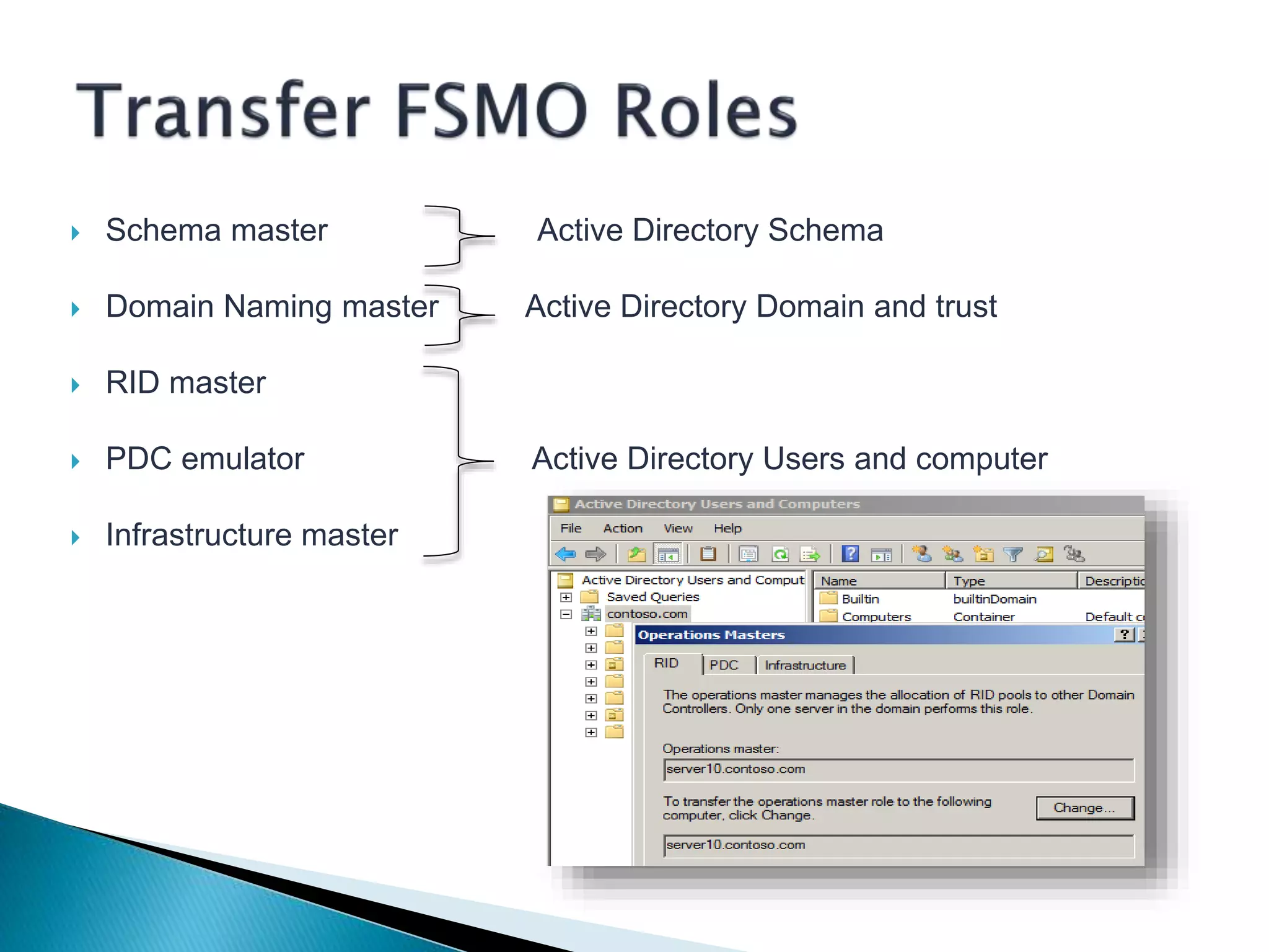 Fsmo roles | PPTX