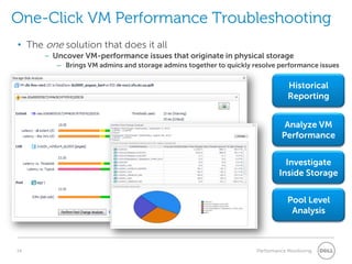 Foglight for Storage Management Overview | PPTX