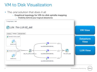 Foglight for Storage Management Overview | PPTX
